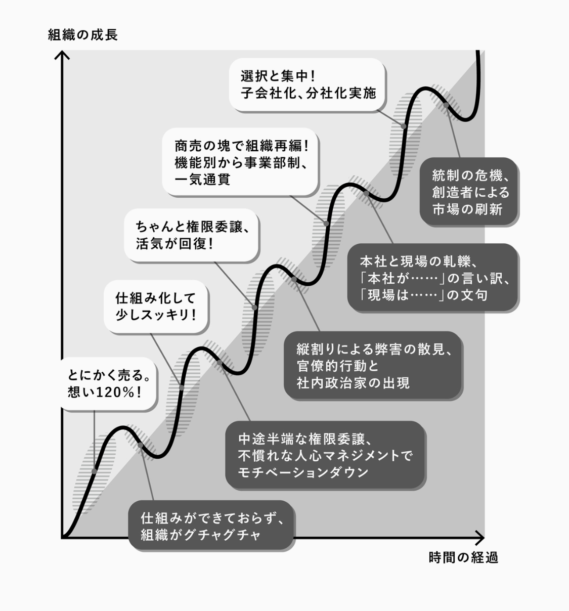 新規事業と組織の成長 神奈川・横浜「あさひ人事労研」